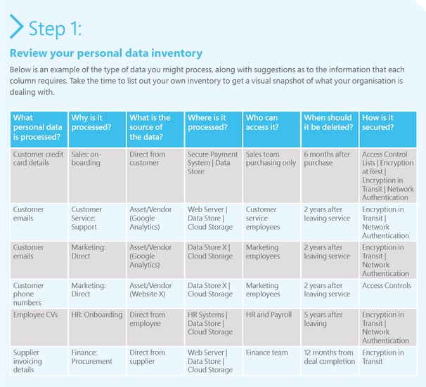 How to keep your GDPR article 30 up to date| Toolkit | Exonar
